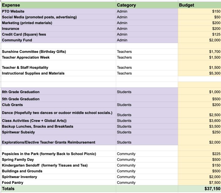 Budget – Exploris PTO